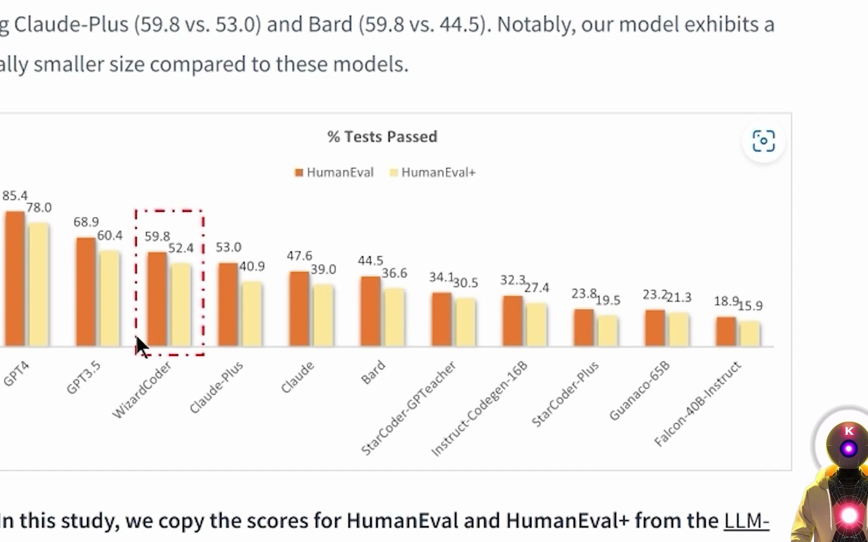 WizardCoder Ai 是新的 ChatGPT 编码双胞胎!