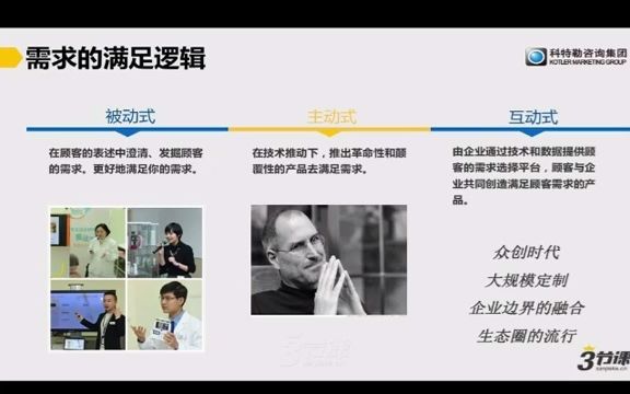 第17节 如何进行市场调研?