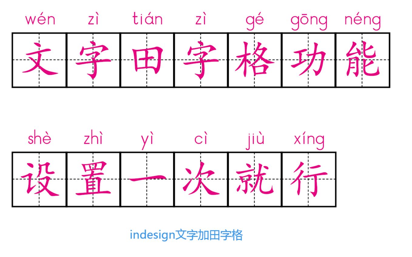 自动拼音 for indesign插件,自动文字加田字格功能演示