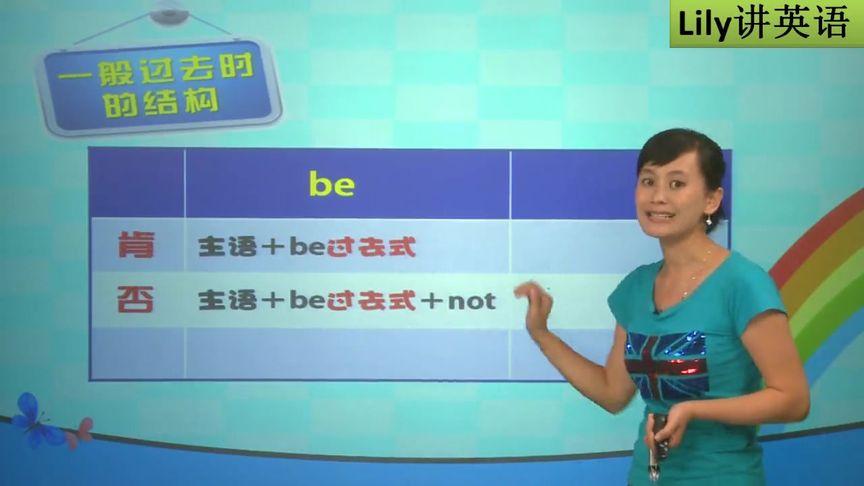 小学英语之一般现在时和一般过去时练习题 #云上大课堂