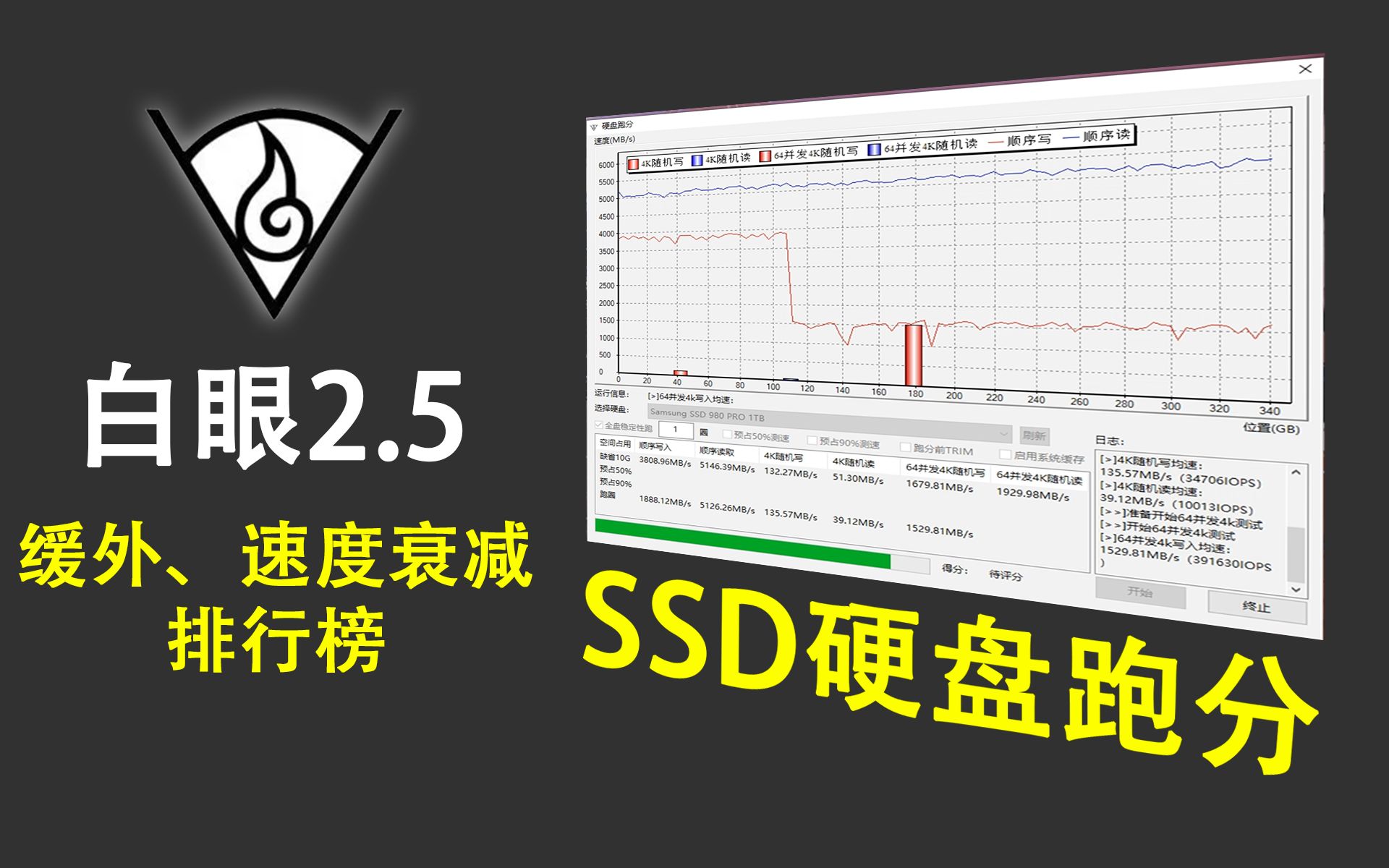白眼V2.5:硬盘跑分,天梯榜,SSD缓外速度测试,全盘跑圈测试