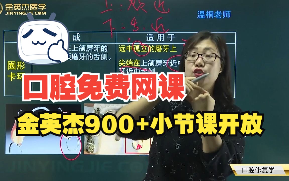 观测线的类型和卡环,金英杰口腔执业(助理)医师考试培训课程,口腔修复...