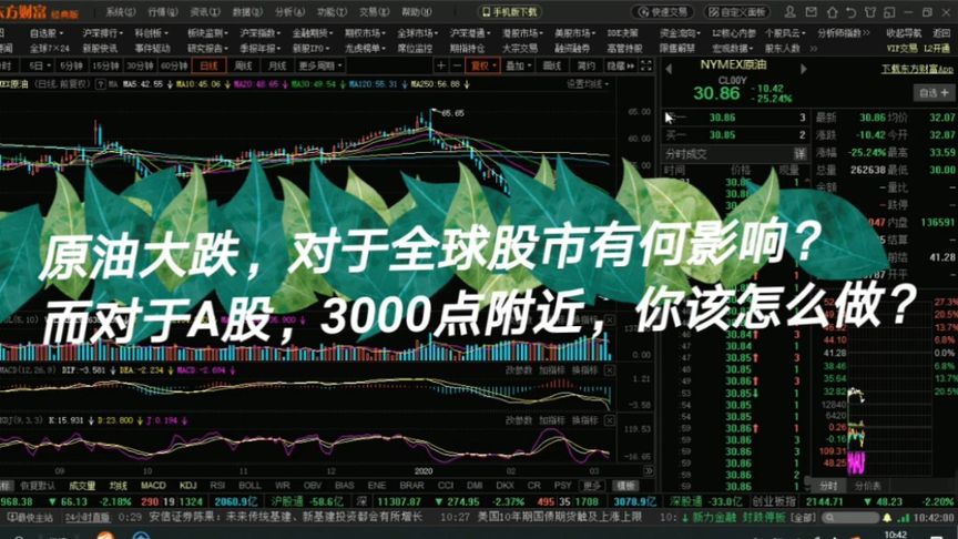 原油大跌,对于全球股市影响几何?对于A股,应该采取怎样策略呢