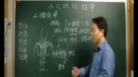 小儿推拿穴位详解《小儿对证推拿》脾俞穴(广州小儿推拿培训)