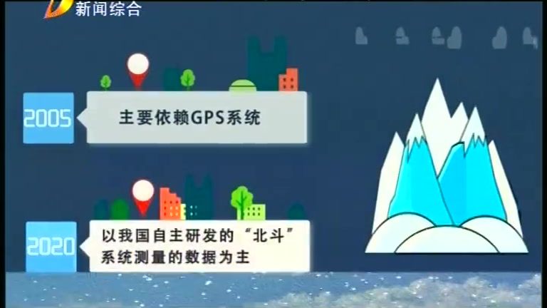 2020珠峰高程测量中的国产“黑科技”