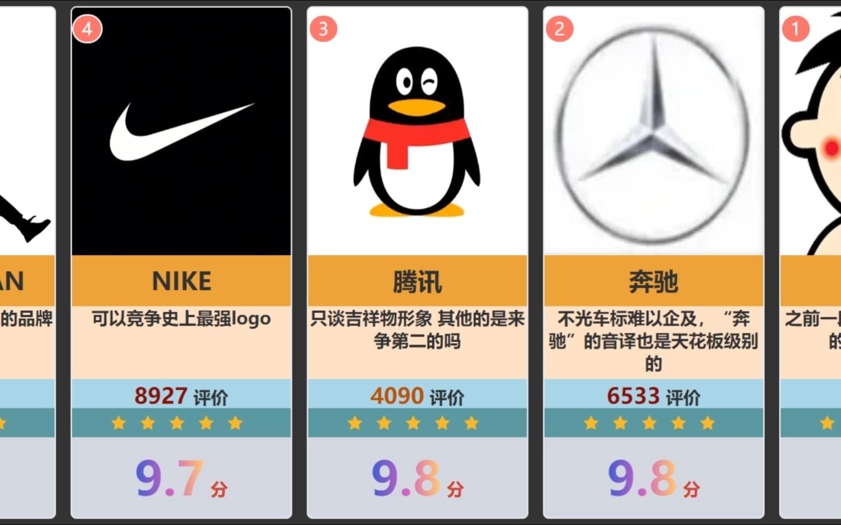 虎扑公司LOGO和吉祥物评分排行榜,虎扑锐评