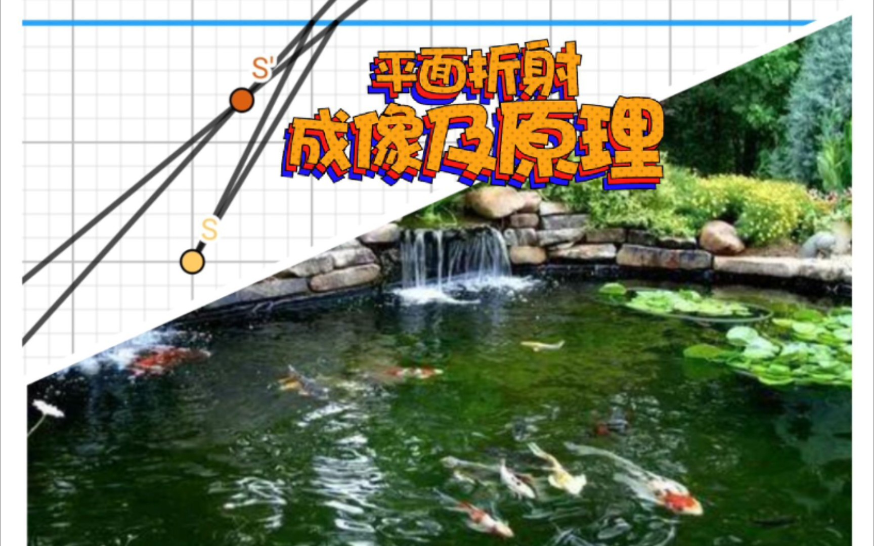 平面折射成像与折射率的关系