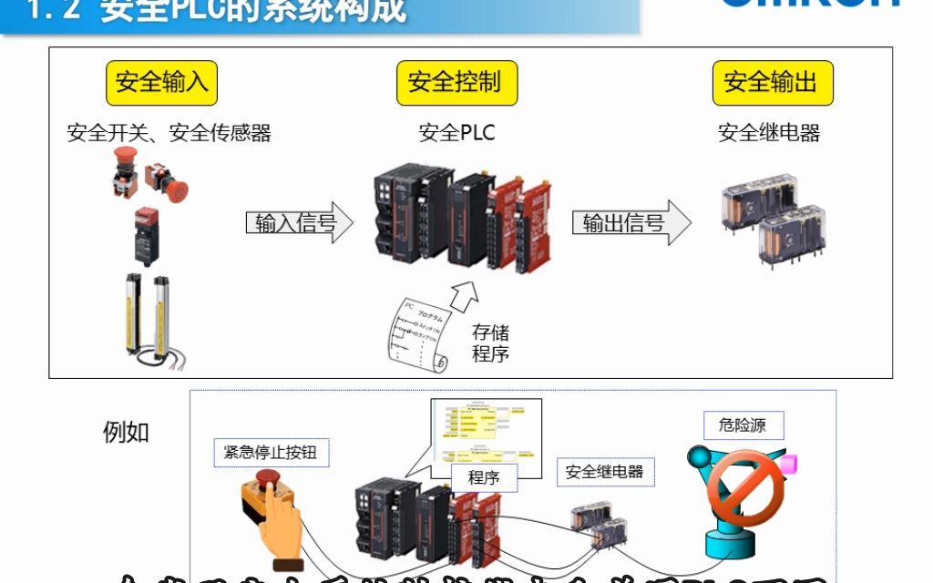 安全PLC与普通PLC的区别