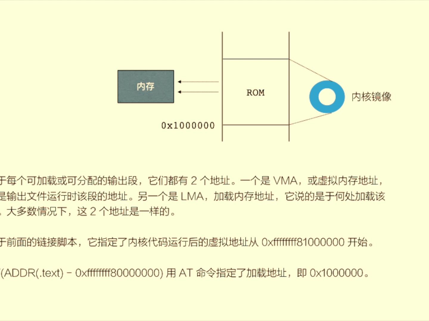 c语言学习679 (LK) 内核代码的地址