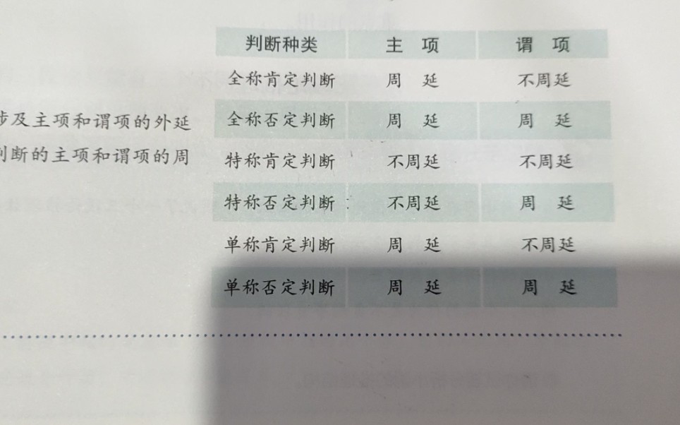 判断周延表不用背:一分钟学会判断周延性