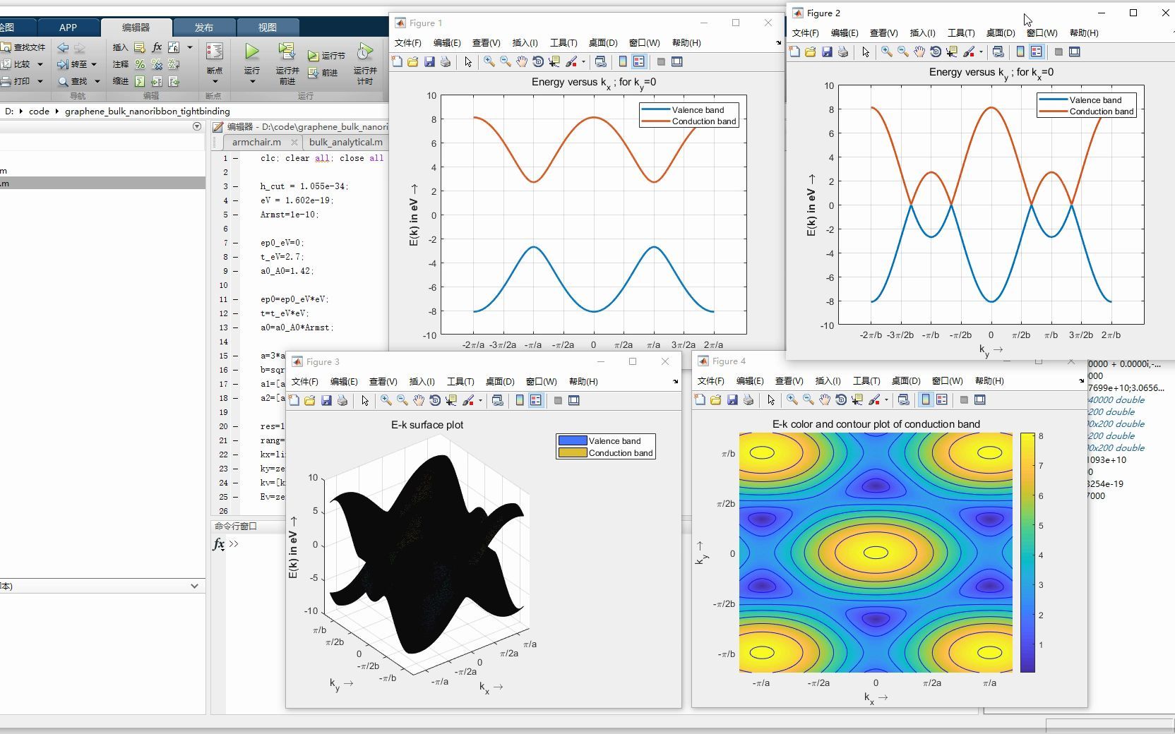 基于Matlab紧密结合法研究块状和纳米带状石墨烯的能带结构