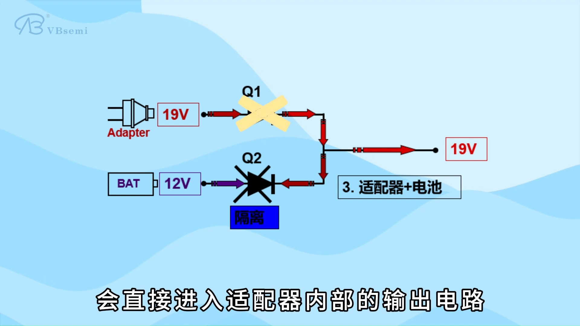 MOS管的两大作用:隔离作用(2)
