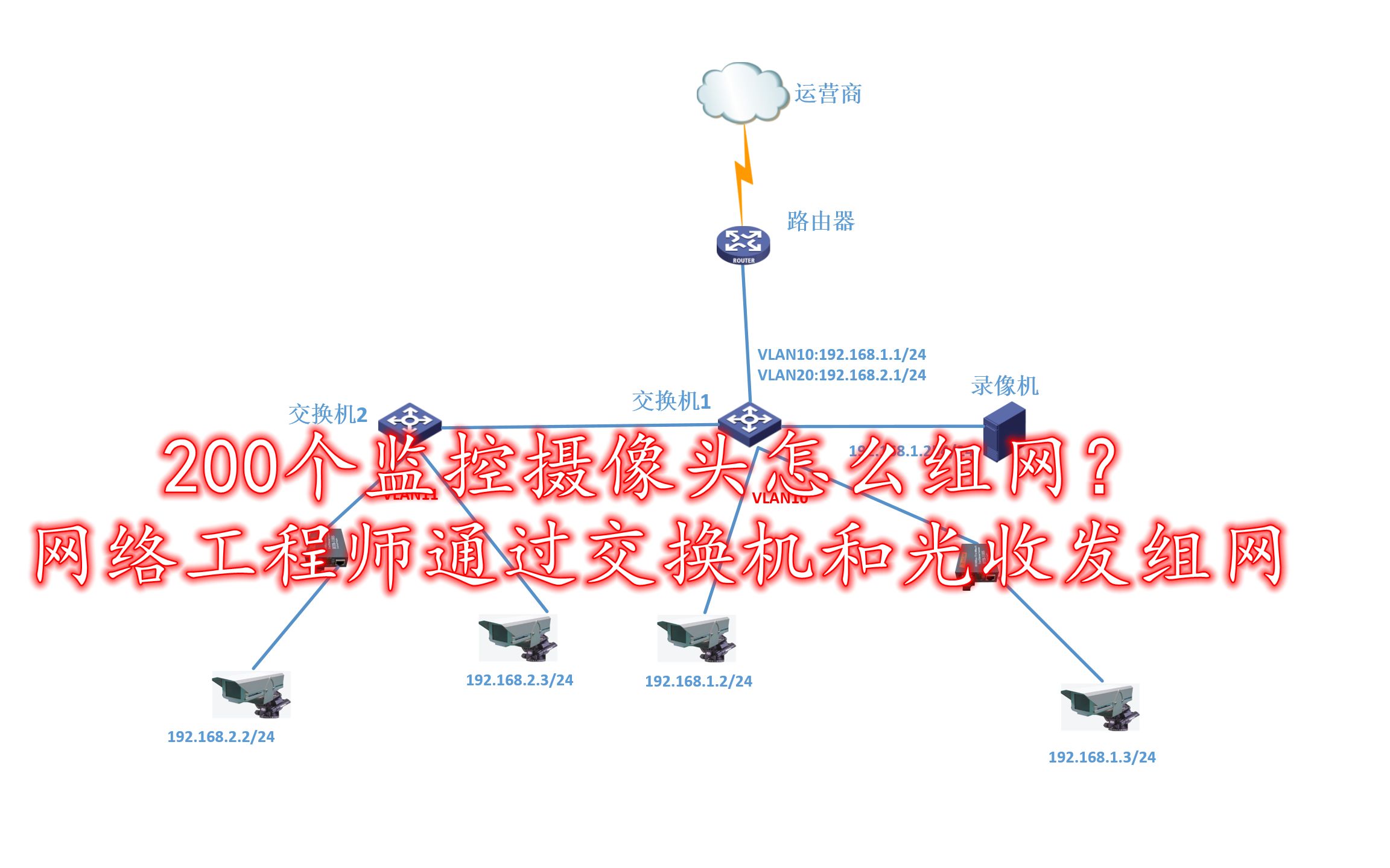 200个监控摄像头组网方案,通过交换机和光收发实现,值得收藏