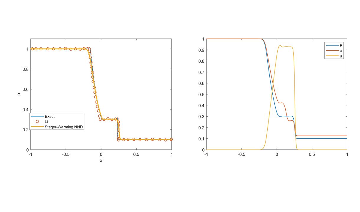 亲手实现黎曼问题数值求解(Steger-Warming+2阶NND)