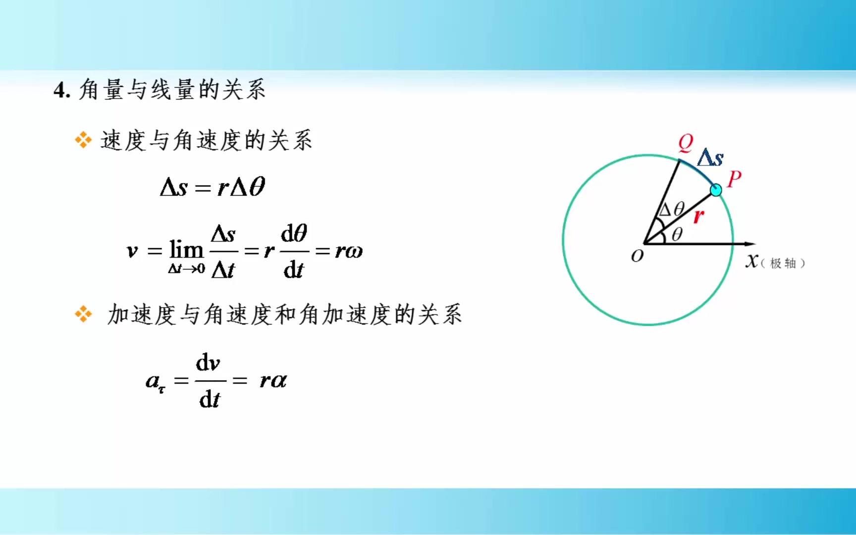 大学物理 圆周运动的角量表示 长安大学