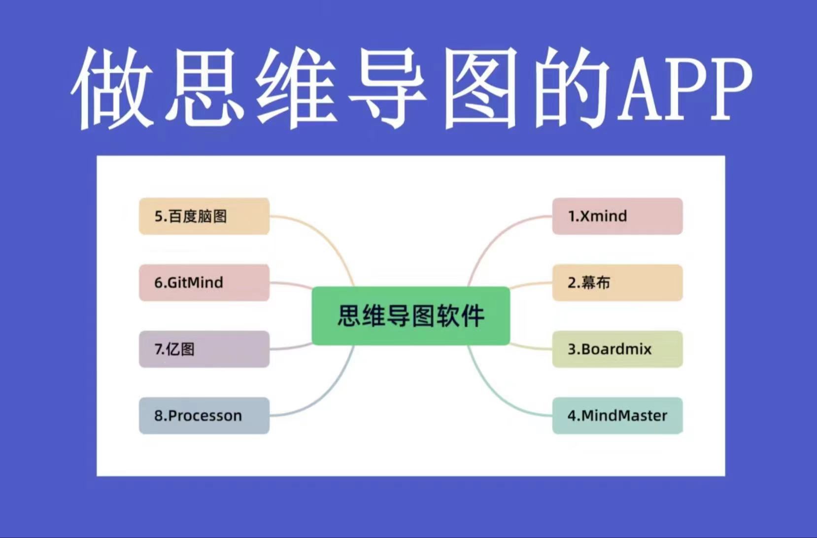 Xmind思维导图操作流程