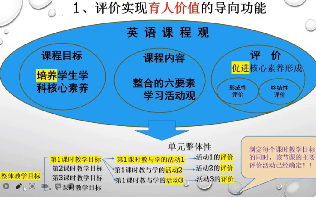 教学评一体化