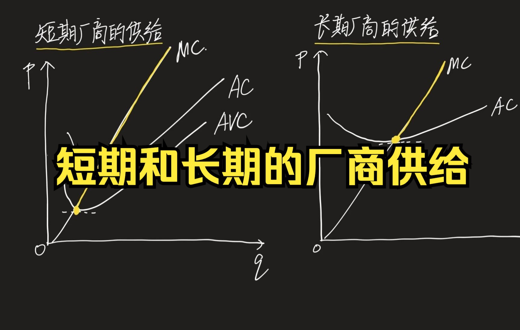 短期和长期的厂商供给 | 产业组织专题