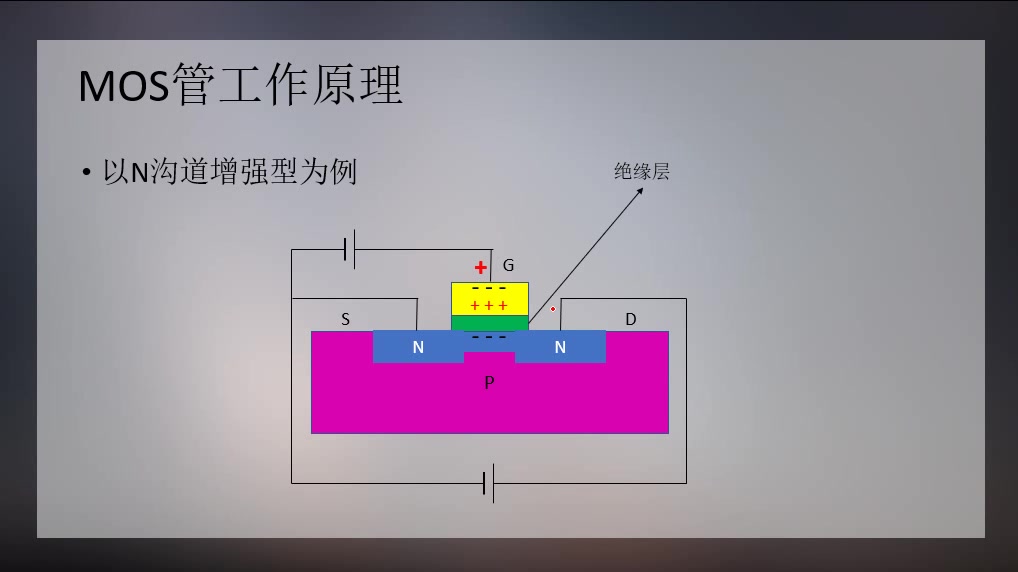 CMOS逻辑门电路
