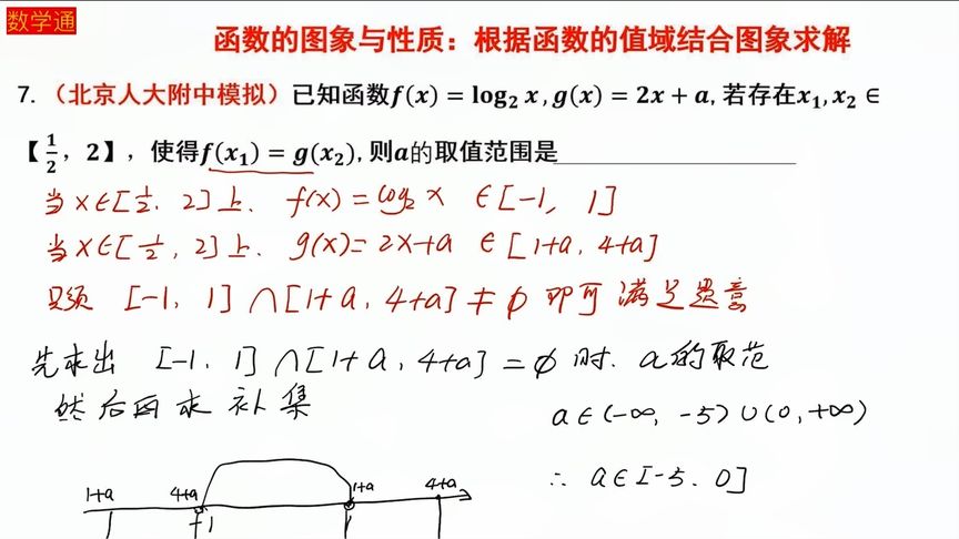 函数的图象与性质:根据函数的值域结合图象求解