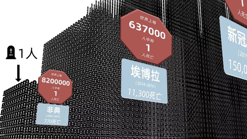 世界流行性疾病排行,新冠仅排倒数第三。