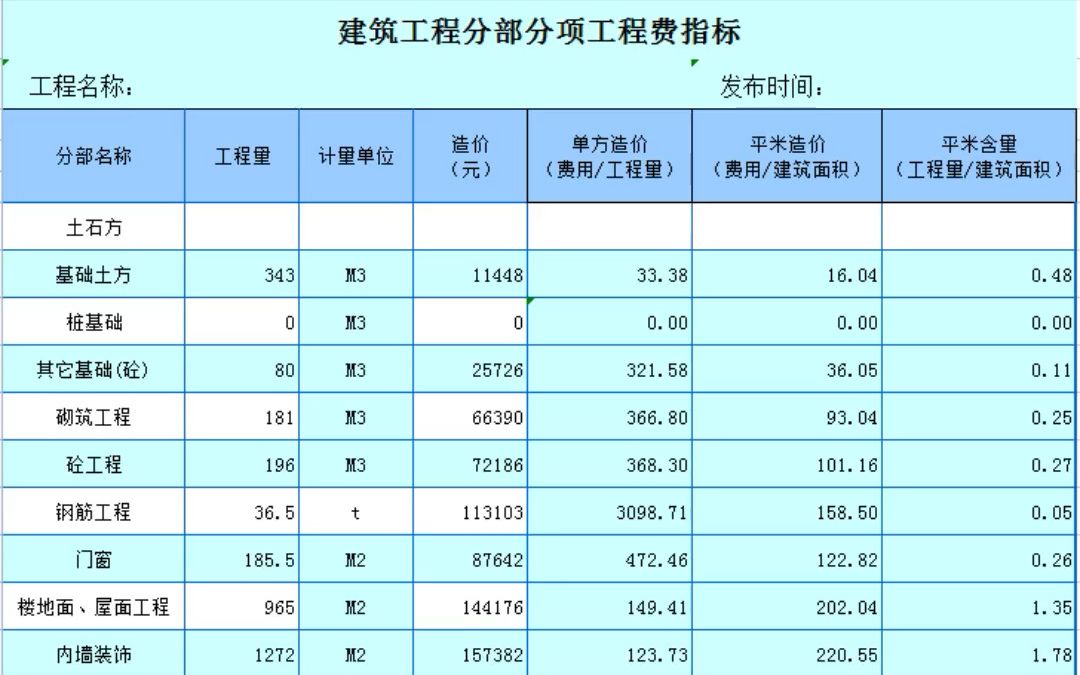 人家做的才是工程成本计算