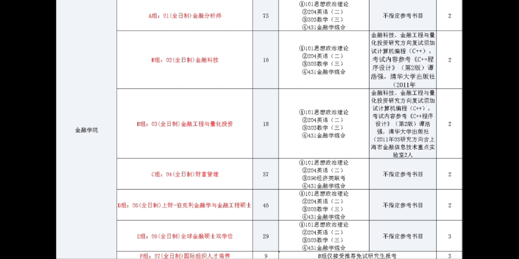金融硕士/上海财经大学金融专硕新增两院招生!