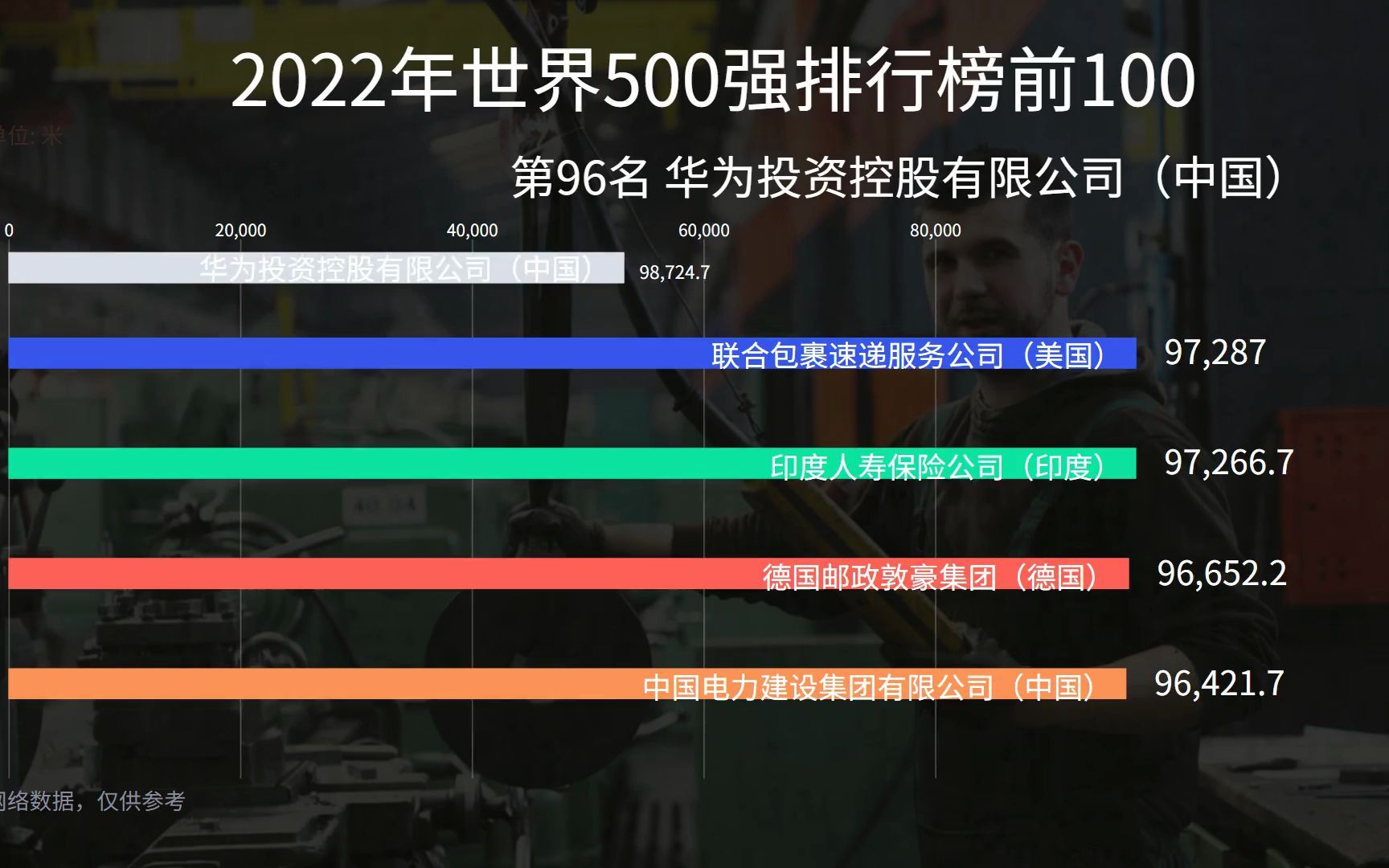 2022年世界500强企业排行榜100,中国公司真是越做越大了,加油