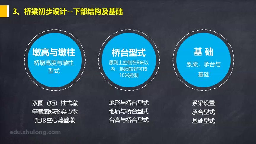 桥梁施工图设计训练营-桥梁全过程综述2-桥梁初步设计