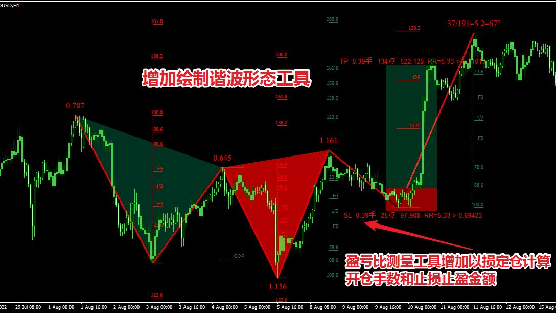 ...盈亏比测量增加以损定仓交易量止损止盈金额计算【MT4上替代Tradi...
