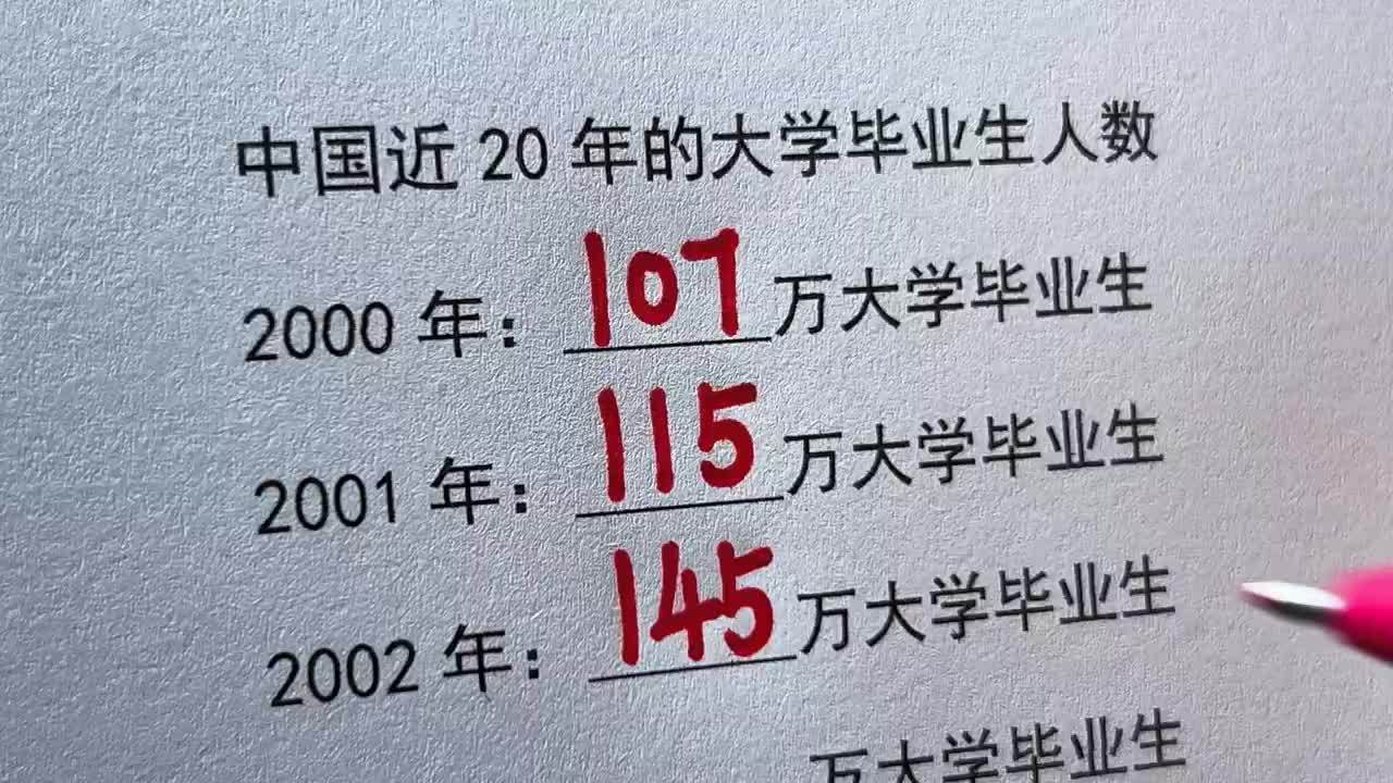 中国近20年来的大学毕业生人数