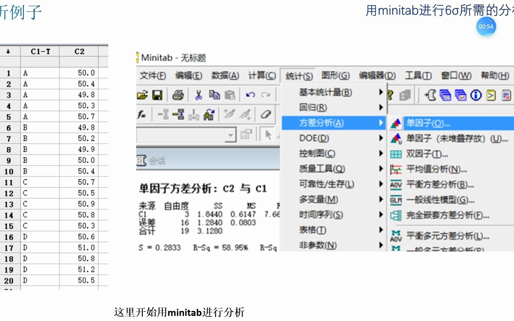 改进:单因子试验设计:用Minitab实现6σ分析