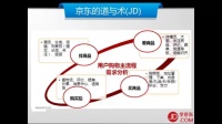 【学京东运营之数据篇13】在营销上做了什么努力