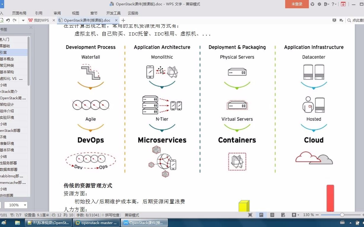 001_OpenStack快速入门之云计算基础(引言-传统资源使用+管理方式)