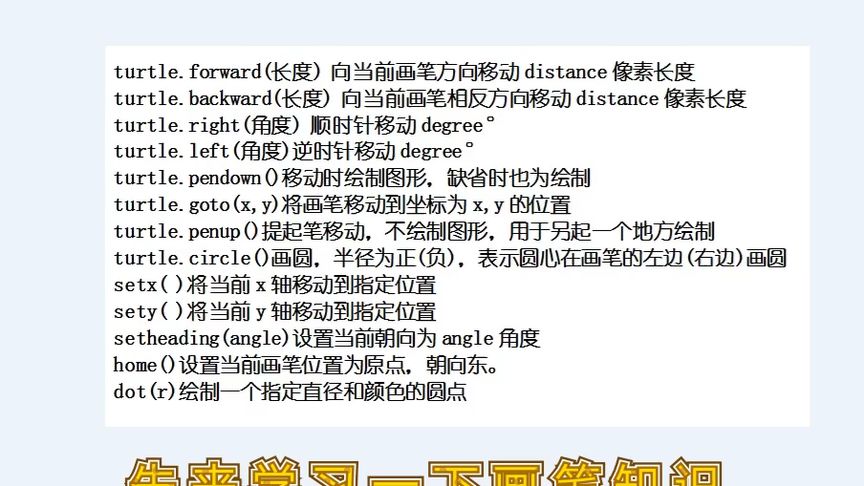 一个分钟教你Turtle绘画!