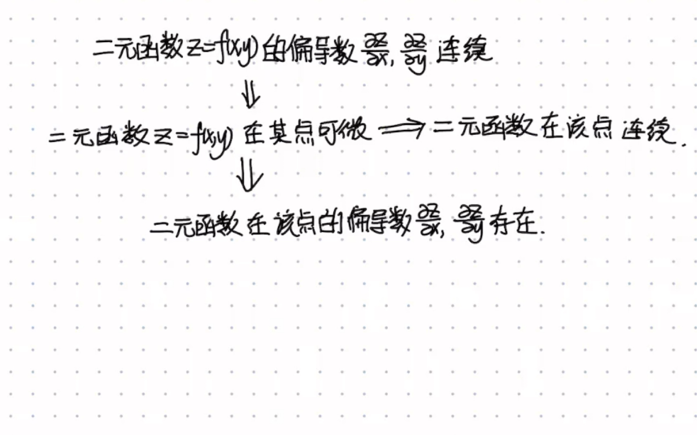 高数下(9-3)二元函数可微可导连续的关系