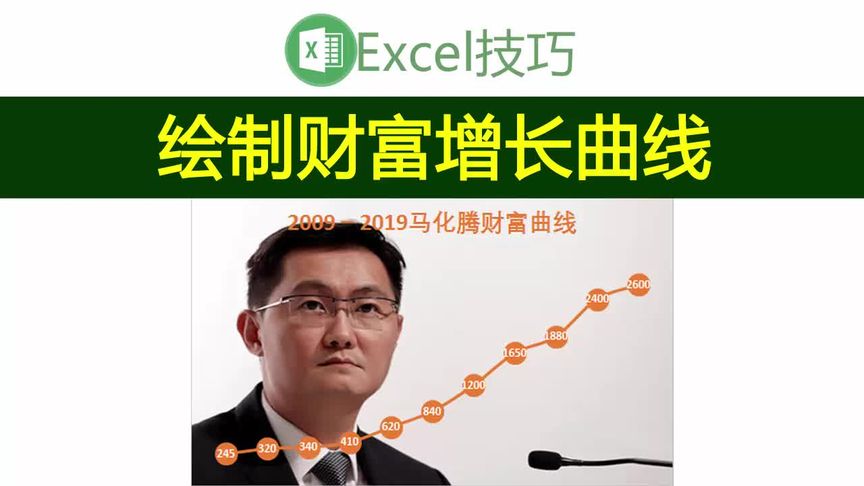 用Excel折线图绘制杂志封面财富增长曲线,美观实用,一分钟学会