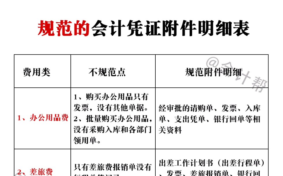 规范的会计凭证附件明细表,很详细,留给需要的人用吧