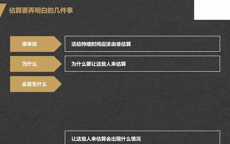 PMP 项目管理 项目进度管理、成本管理实战分享