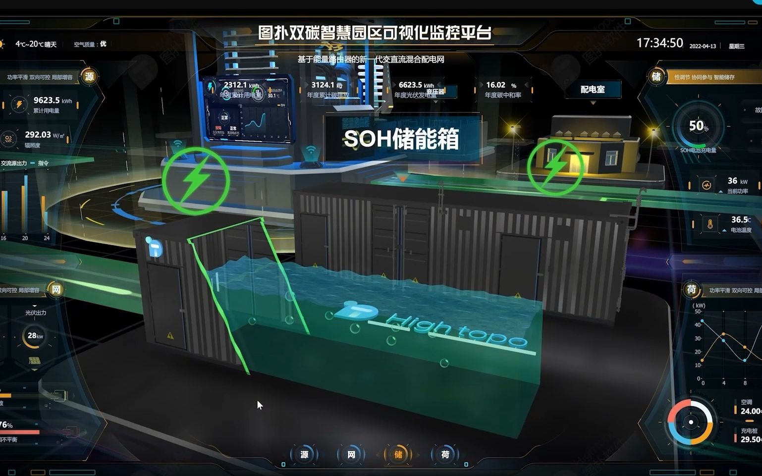 智慧能源 能源管理 数字孪生 源网荷储 三维可视化管理_图扑软件