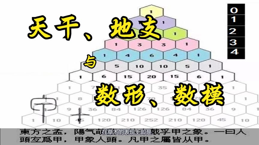 6 天干、地支、五行与数形、数模