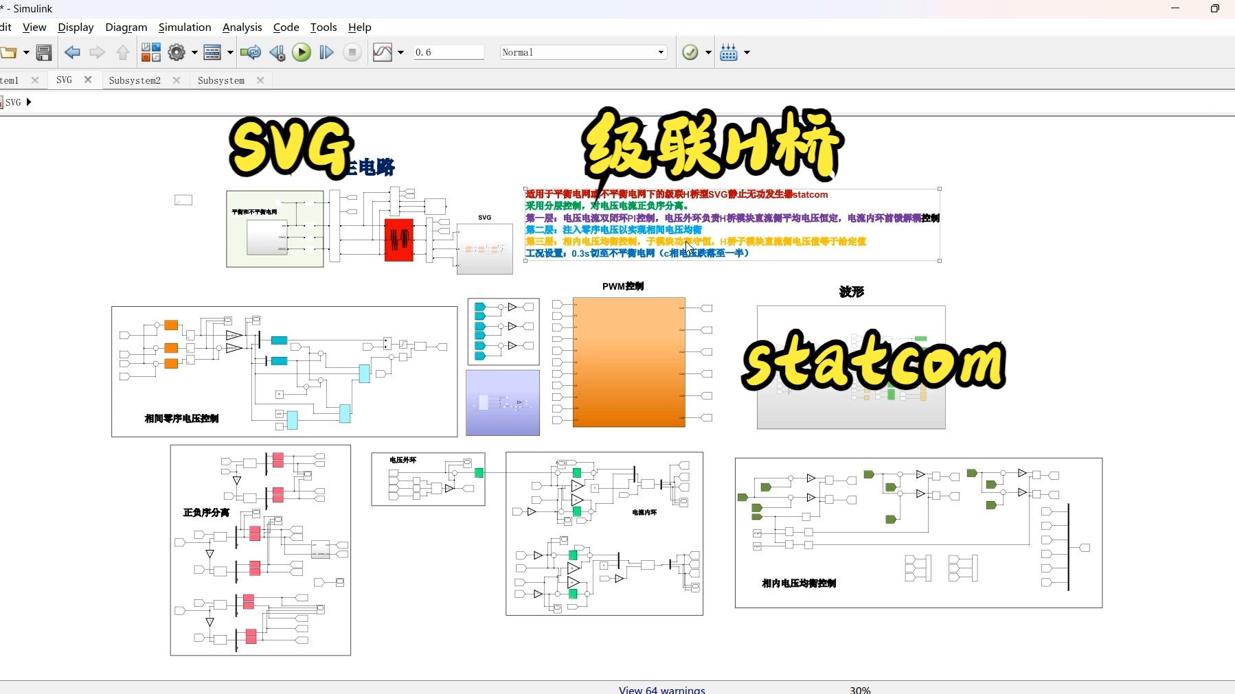 ...于平衡电网或不平衡电网下的级联H桥型SVG静止无功发生器statcom