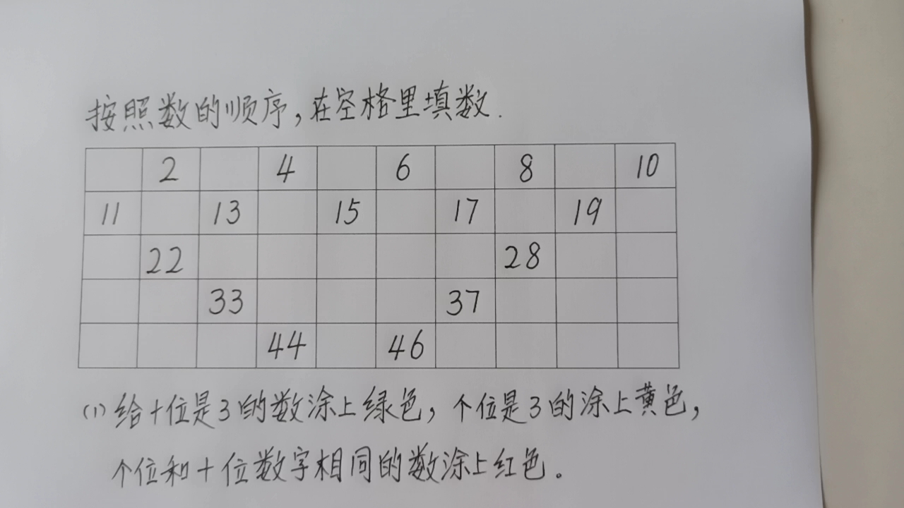 数的顺序及数位表 7月10日