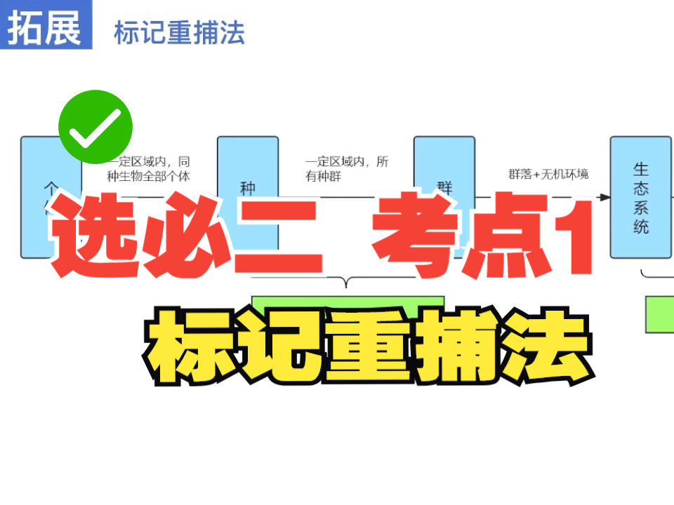 1-标记重捕法