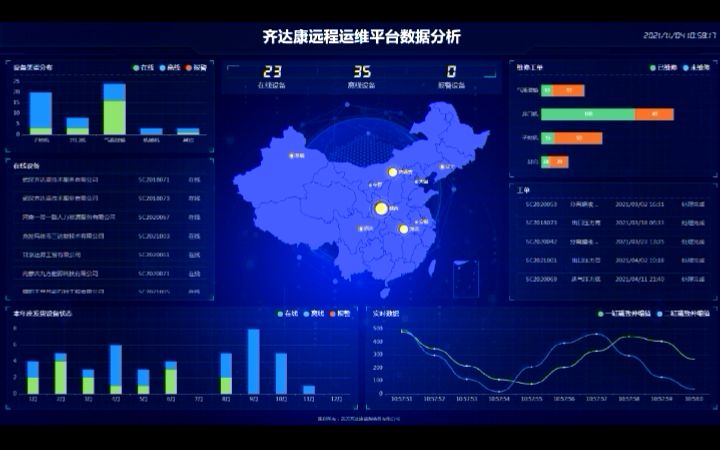 巨控GRM232Q/GRM531/532/533Y无线智能终端Webservice接口