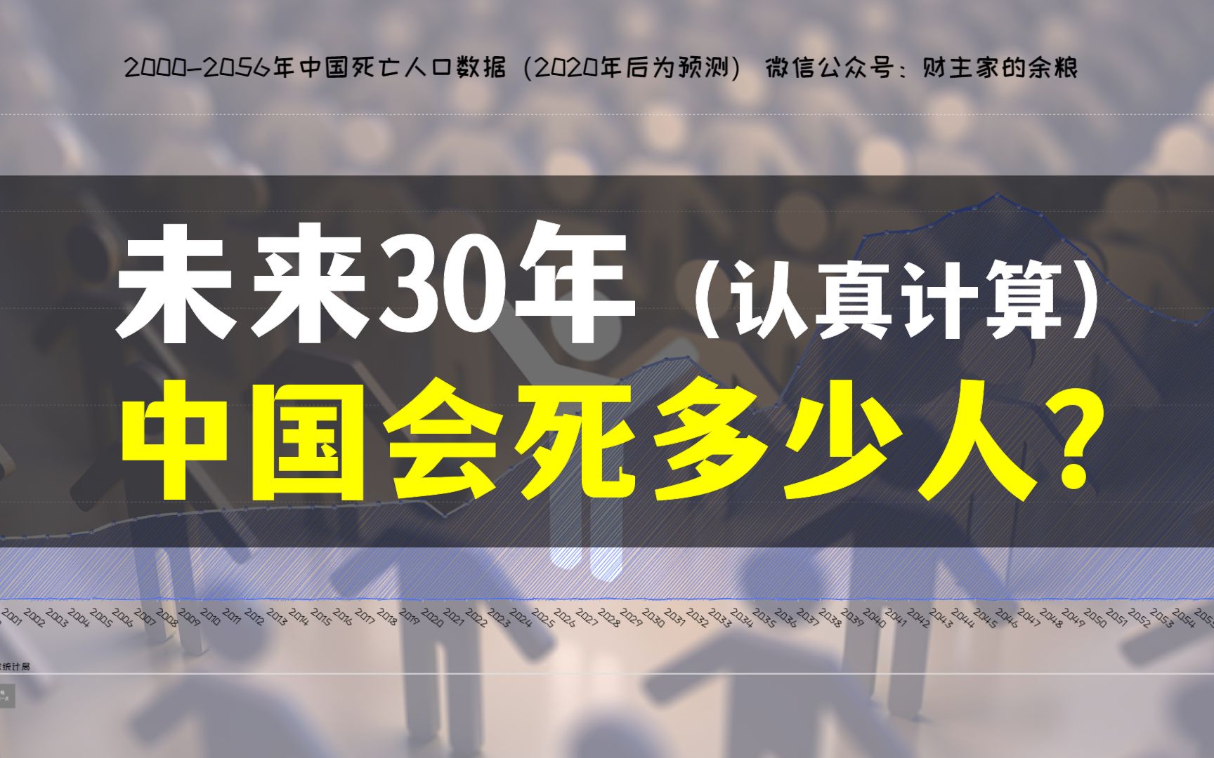 未来30年,中国会死多少人?(手把手教你算)
