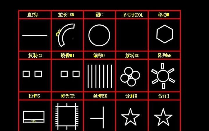 CAD画图最常用20个快捷键