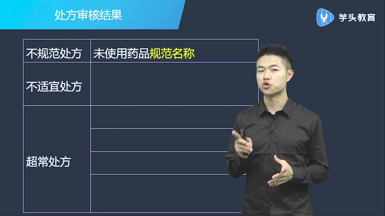 2020执业药师丨《药学综合知识与技能》第二章 考点2-9处方审核结果...