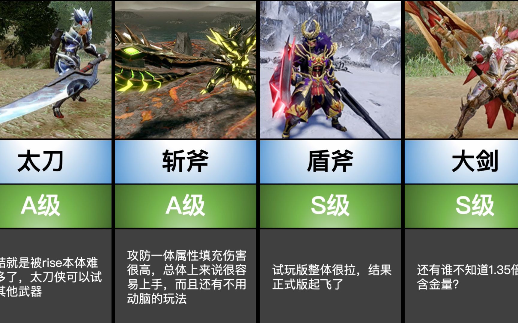 【怪物猎人曙光】正式版的武器强度排行(日网评选)