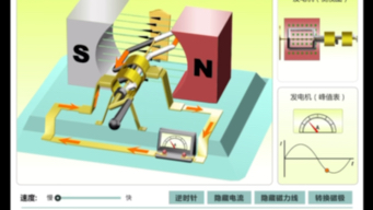 观察交流电的产生动画版